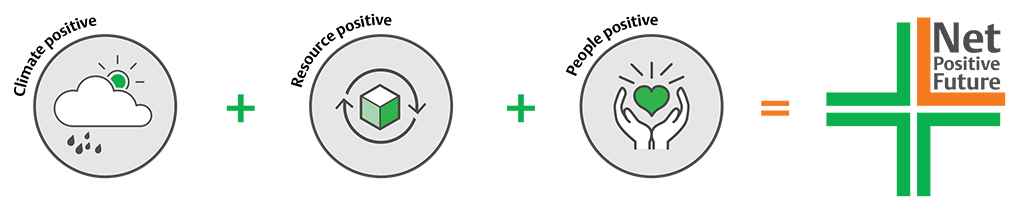 Sustainability | BAM